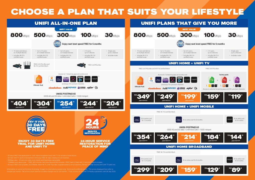 Unifi Plan Malaysia Ipoh Perak | Fast Easy | TM Authorized