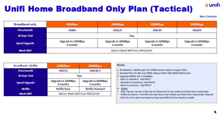Unifi Plan Malaysia Ipoh Perak | TM Authorized | OSD Network & Security